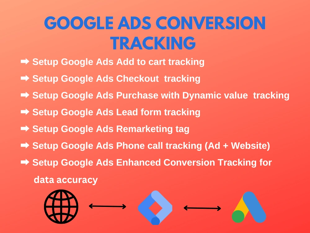 Google Ads Conversion Tracking Setup | Upwork