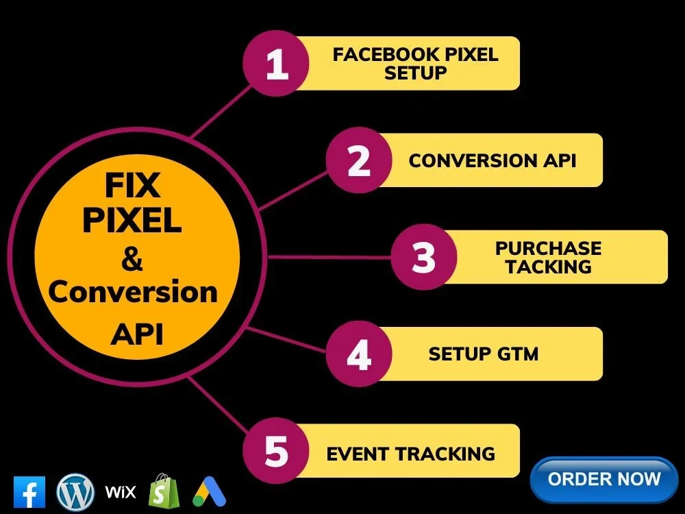 Fix facebook pixel,google analytics 4,conversion API,ga4 or fix pixel | Upwork
