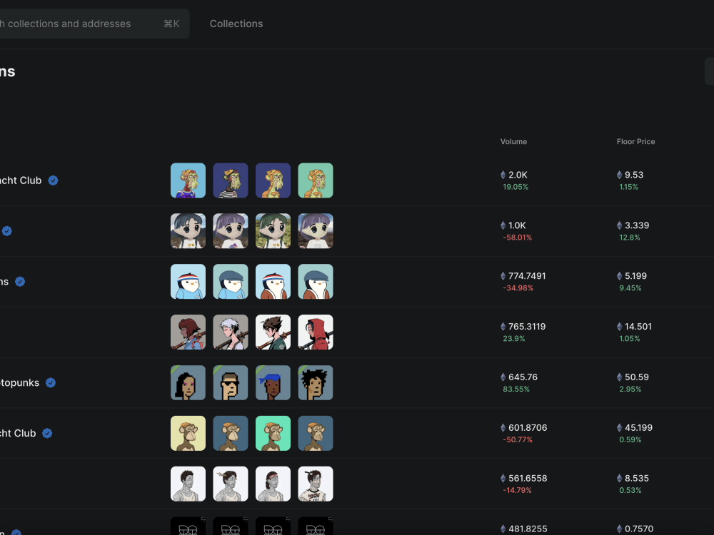 Multichain NFT aggregated marketplace similar to blur & open sea | Upwork
