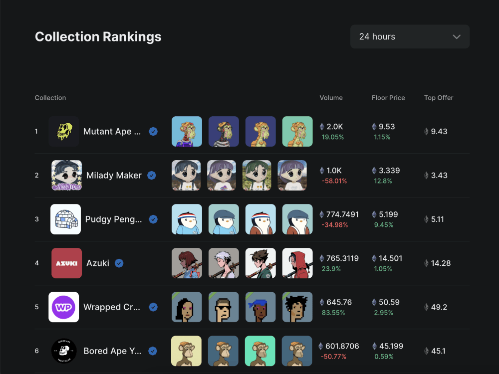 Multichain NFT aggregated marketplace similar to blur & open sea | Upwork