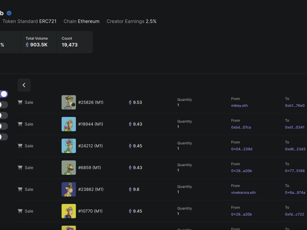 Multichain NFT aggregated marketplace similar to blur & open sea | Upwork