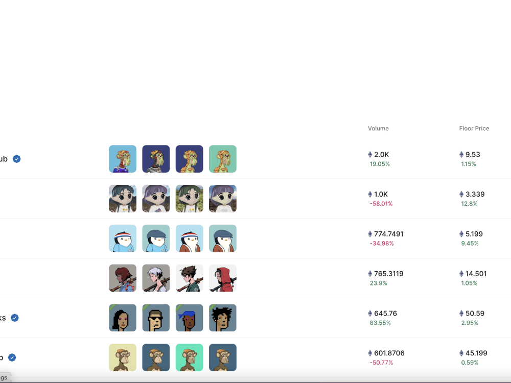 Multichain NFT aggregated marketplace similar to blur & open sea | Upwork