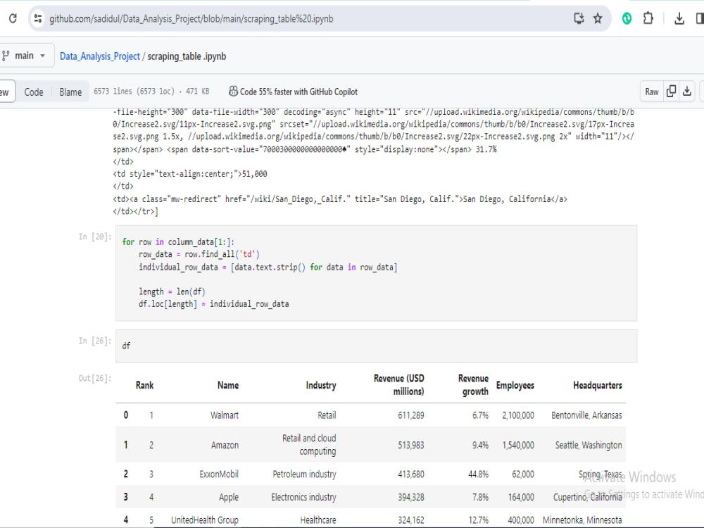 Web scraping, data cleaning and visualization | Upwork