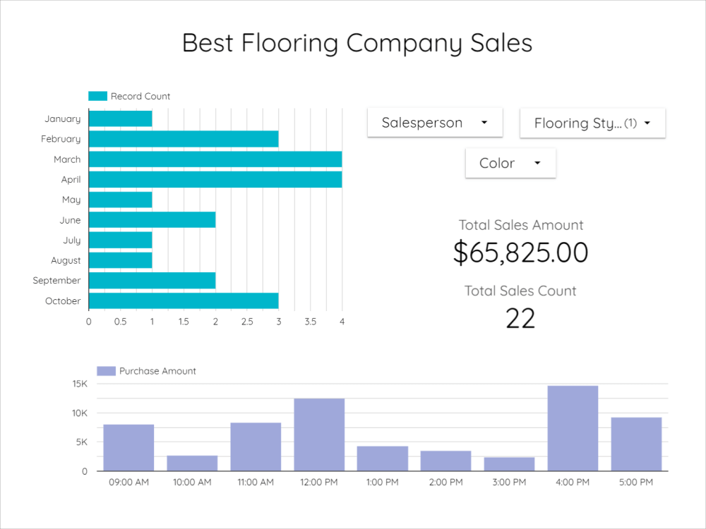 Google Looker Studio Data Visualization | Upwork