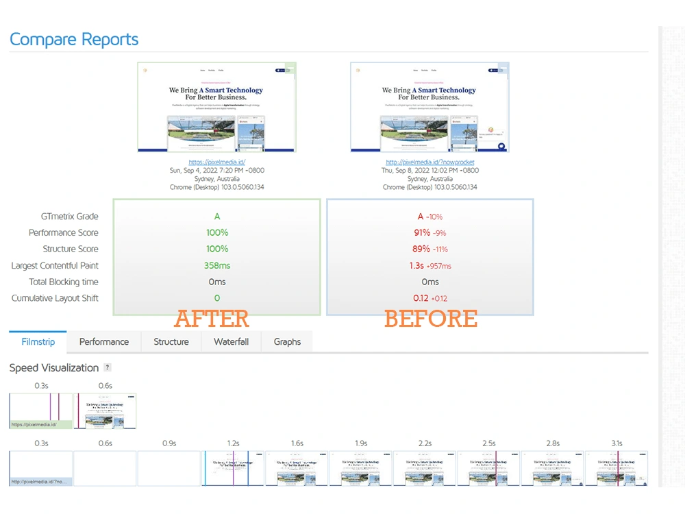 A faster WordPress site loading time. | Upwork