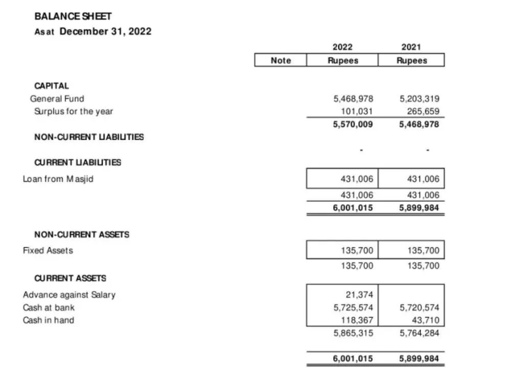 A simple yet powerful online cash book to create 5 basic accounting ...