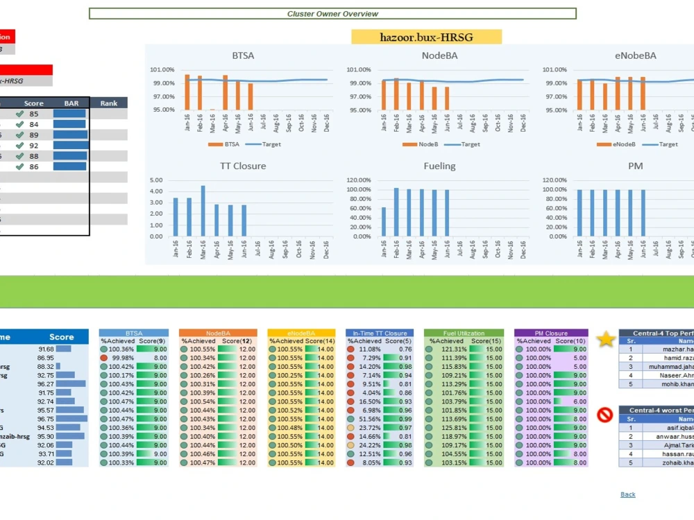 Unique Dashboards with Power BI, Excel, Google Sheets & Google Data ...