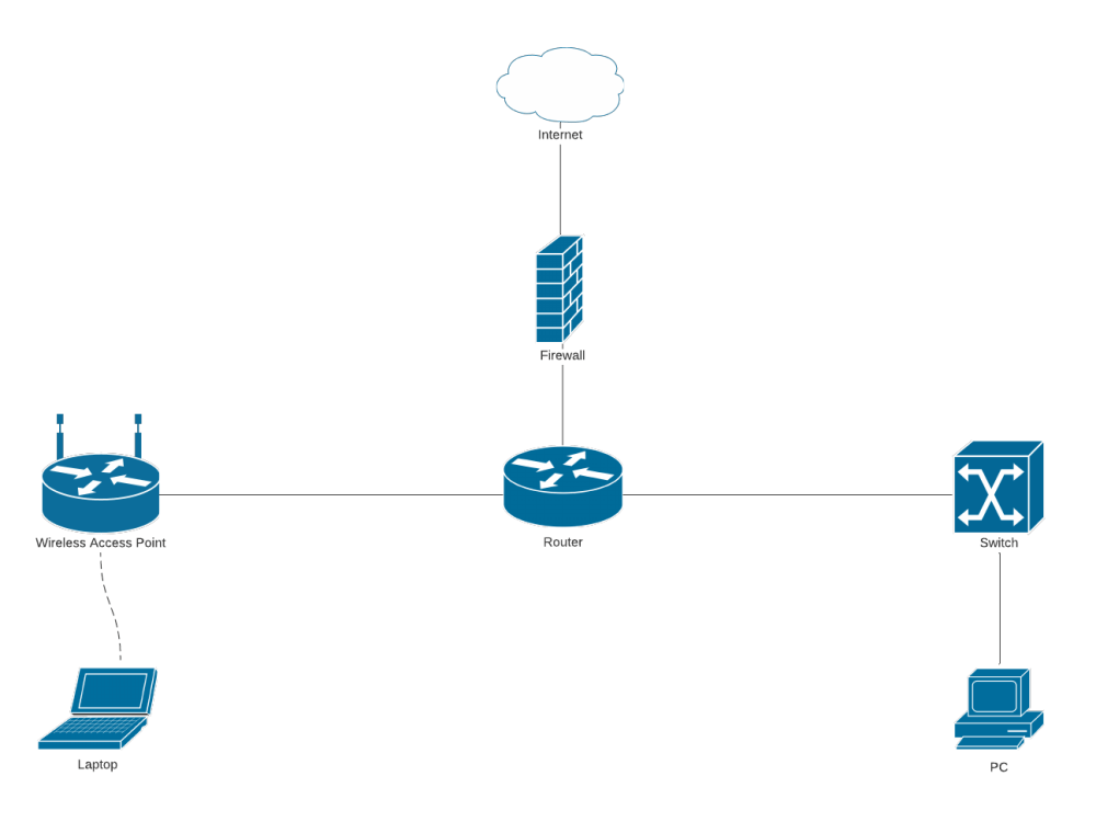 A company's network organization | Upwork