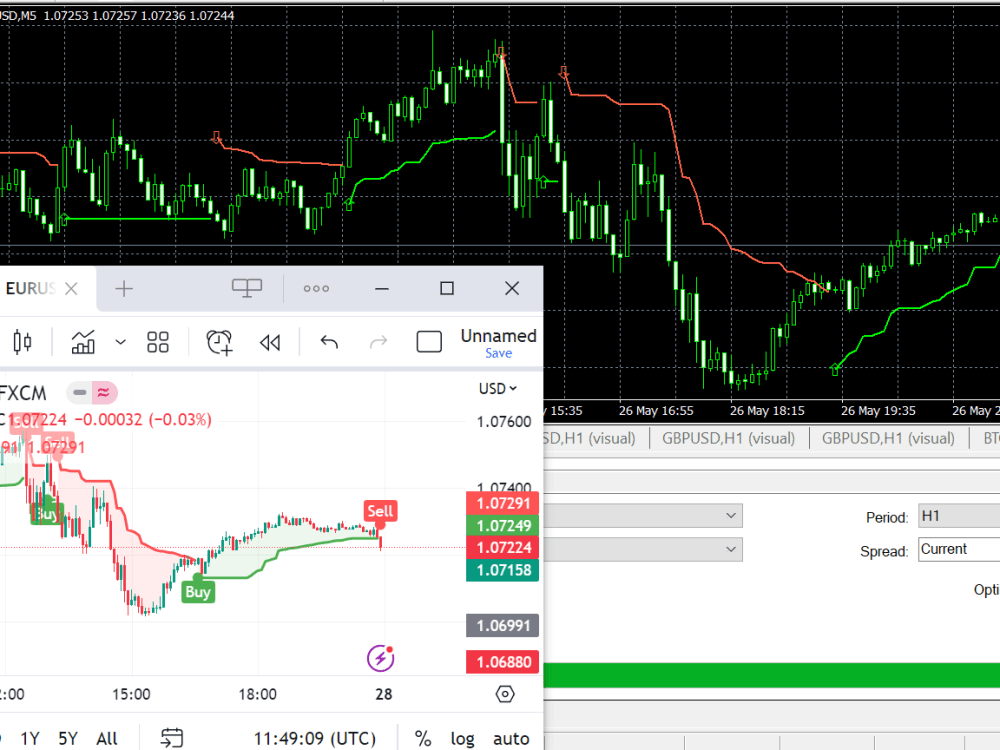 MQL4, MQL5 and trading view experts and indicators | Upwork