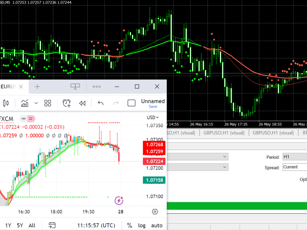 MQL4, MQL5 and trading view experts and indicators | Upwork