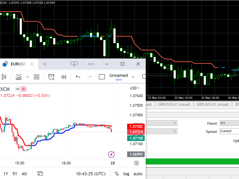 MQL4, MQL5 and trading view experts and indicators | Upwork