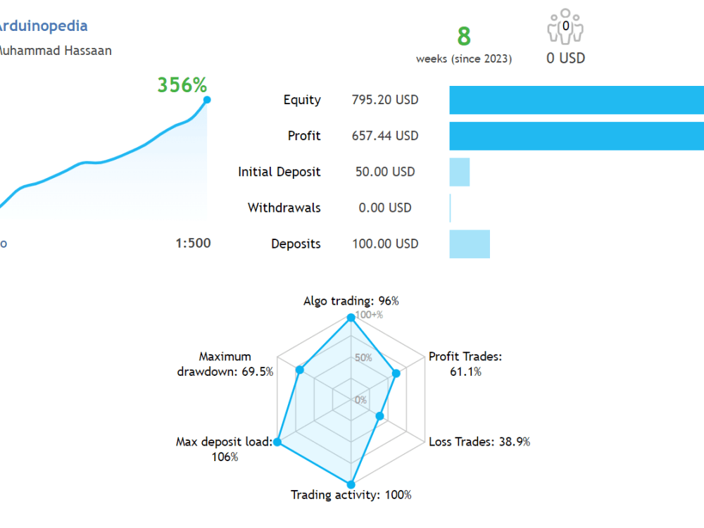 MQL4, MQL5 and trading view experts and indicators | Upwork