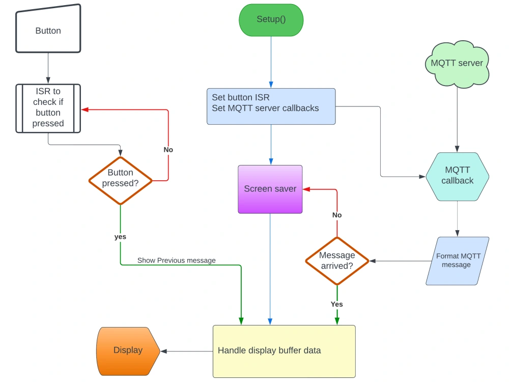 Esp Idf Based Firmware For All Your Project Needs Upwork