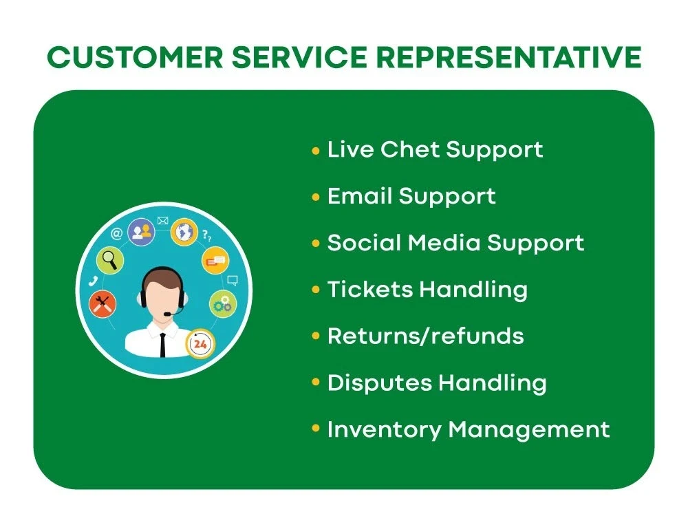 An Expert Customer Service Representative | Upwork