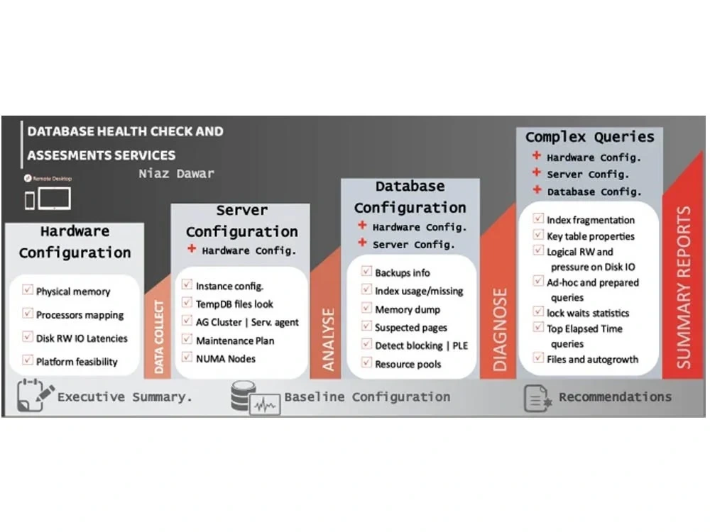 An SQL Server health check and assessment | Upwork