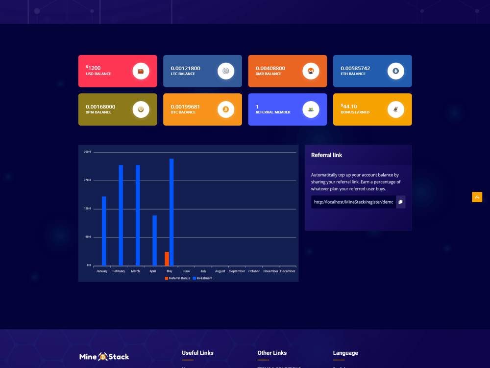 Cloud Mining Mobile App UI Kit 2024, 10/24/2023