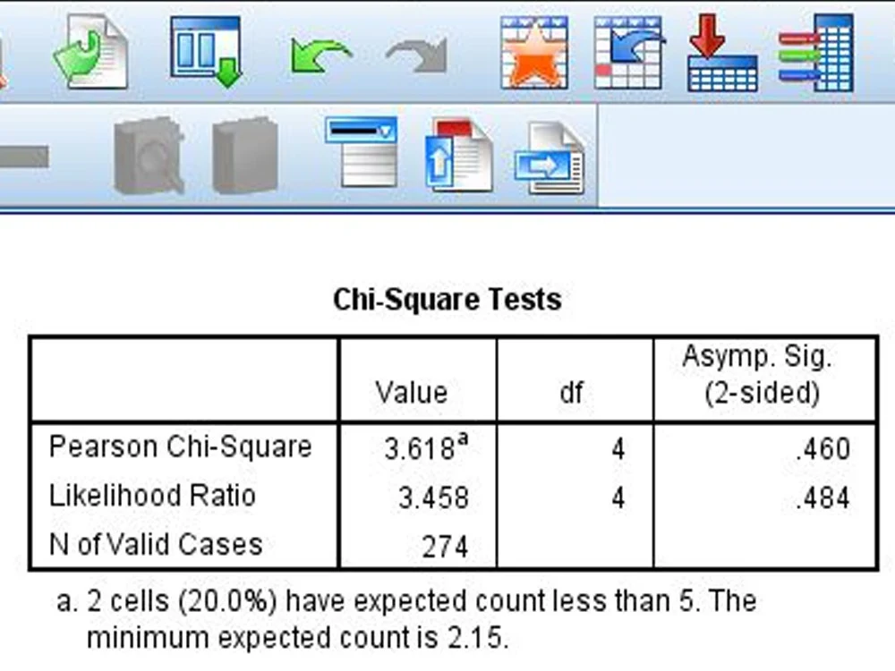 Spss Data Analysis Regression Anova Etc Upwork