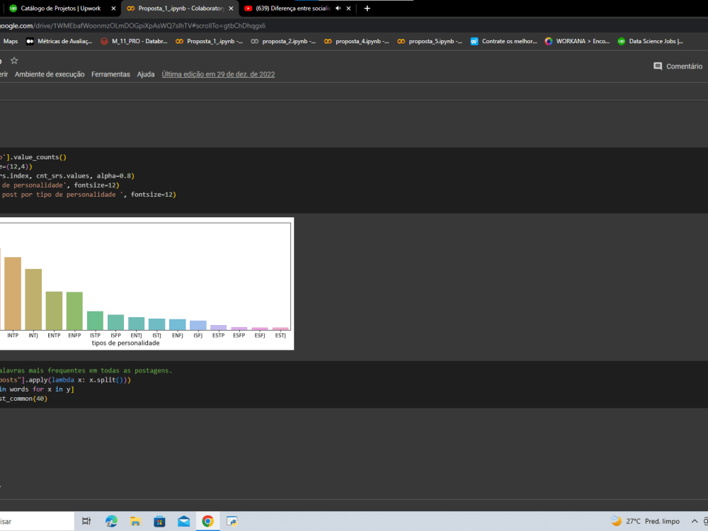Personality identifier based on posts written by the user. | Upwork