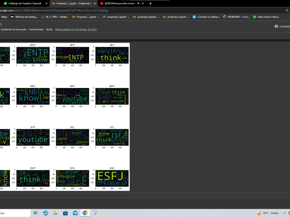Personality identifier based on posts written by the user. | Upwork