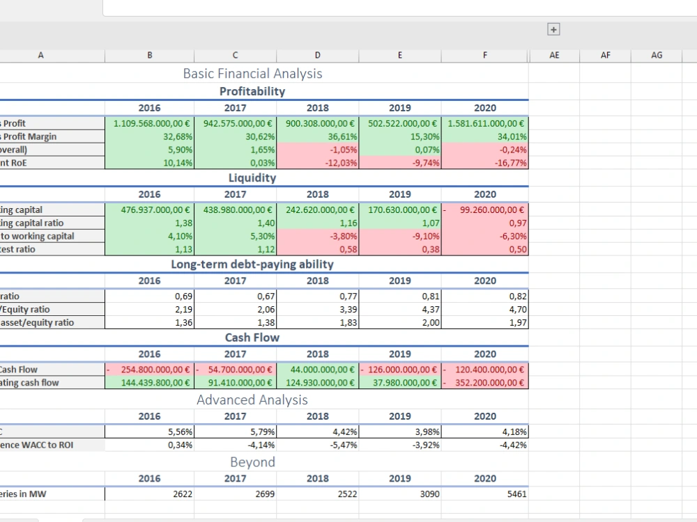 Data-Driven Financial Analysis Sheets | Upwork
