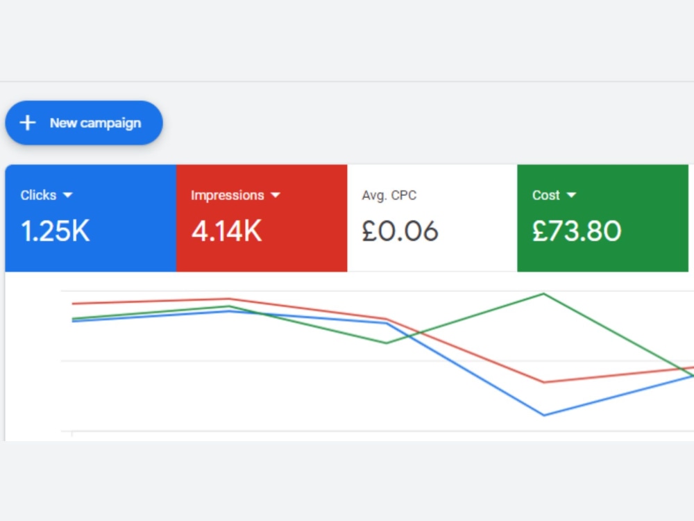Setup google adwords display ads or website banner ads | Upwork