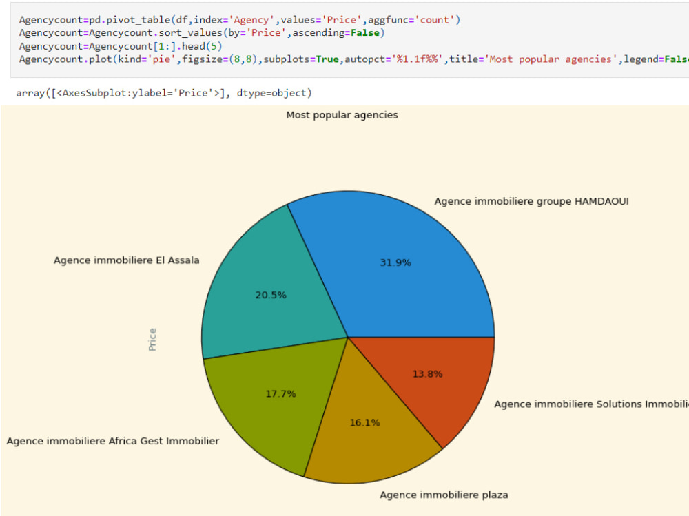 Data cleaning, data analysis and data visualization in python | Upwork