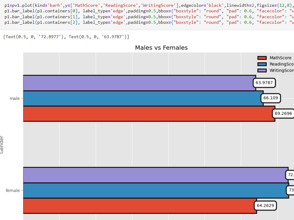 Data cleaning, data analysis and data visualization in python | Upwork