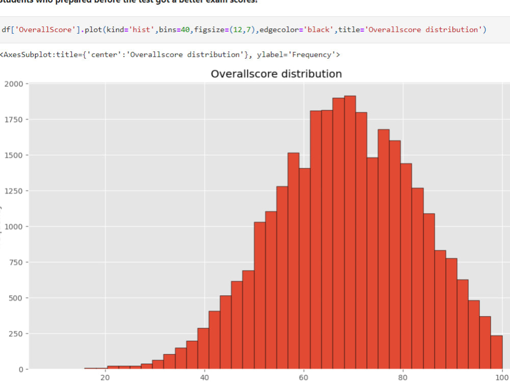 Data Cleaning Data Analysis And Data Visualization In Python Upwork 0869
