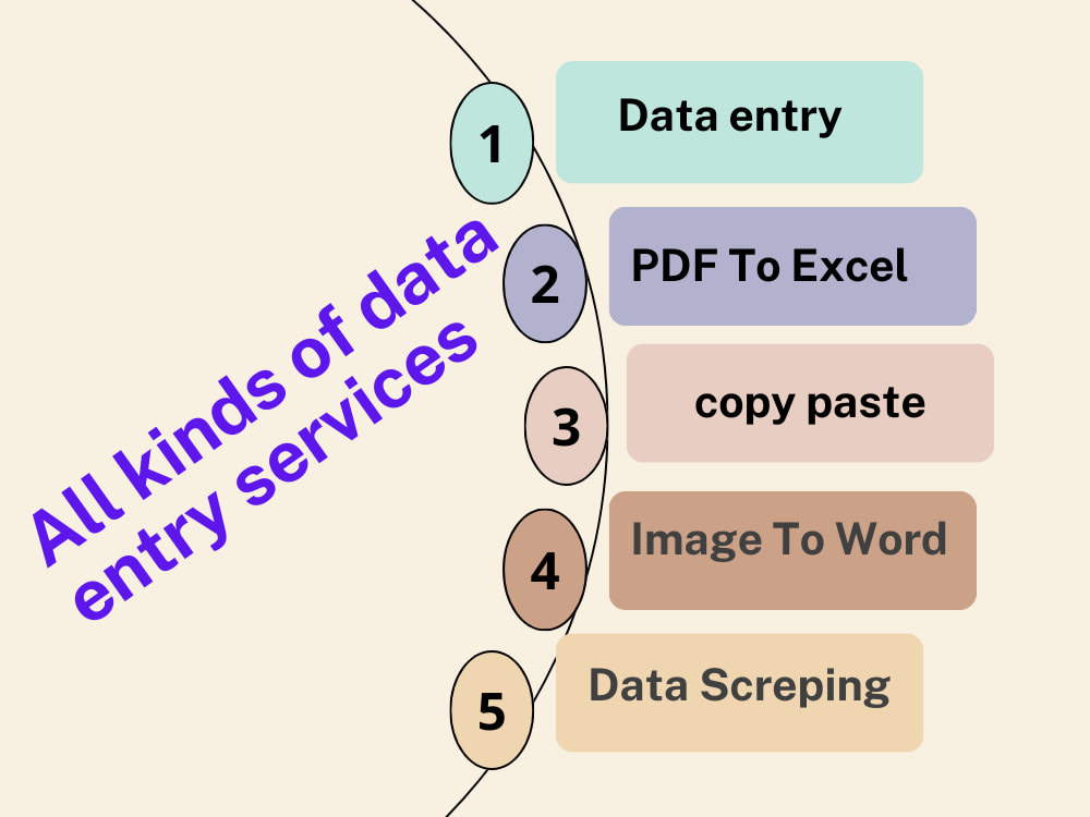 Data Entry Specialist-Pdf To Word-Lead Generation-Copy Paste Job | Upwork