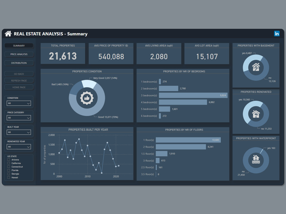 Advanced Power BI Reports and Dashboards | Upwork