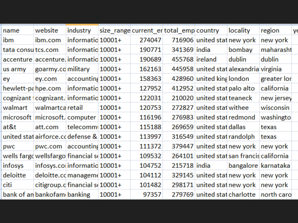 A Large Dataset Of Pre Collected Data Upwork