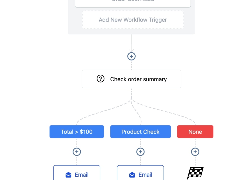 Crm Setup Project Management Setup Workflow Setup Automation Upwork