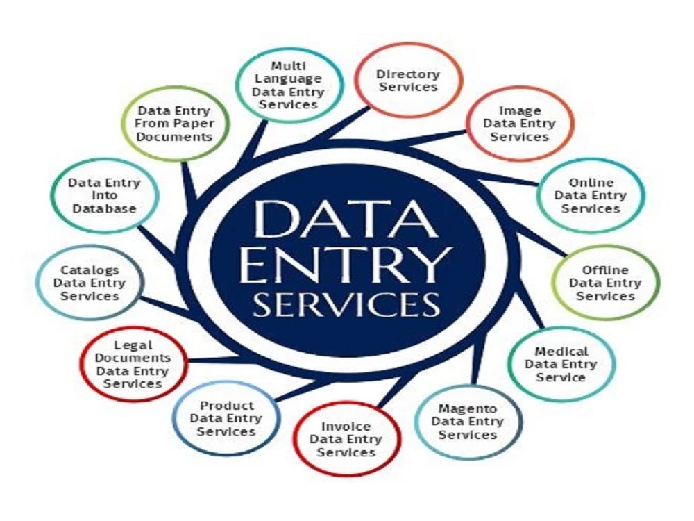 Data entry related services | Upwork