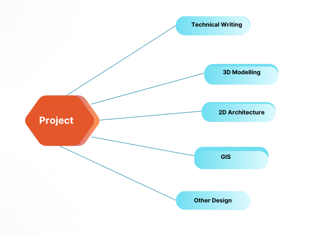 3D Modelling |2D Architecture |GIS Projects |Design| Technical Writing ...
