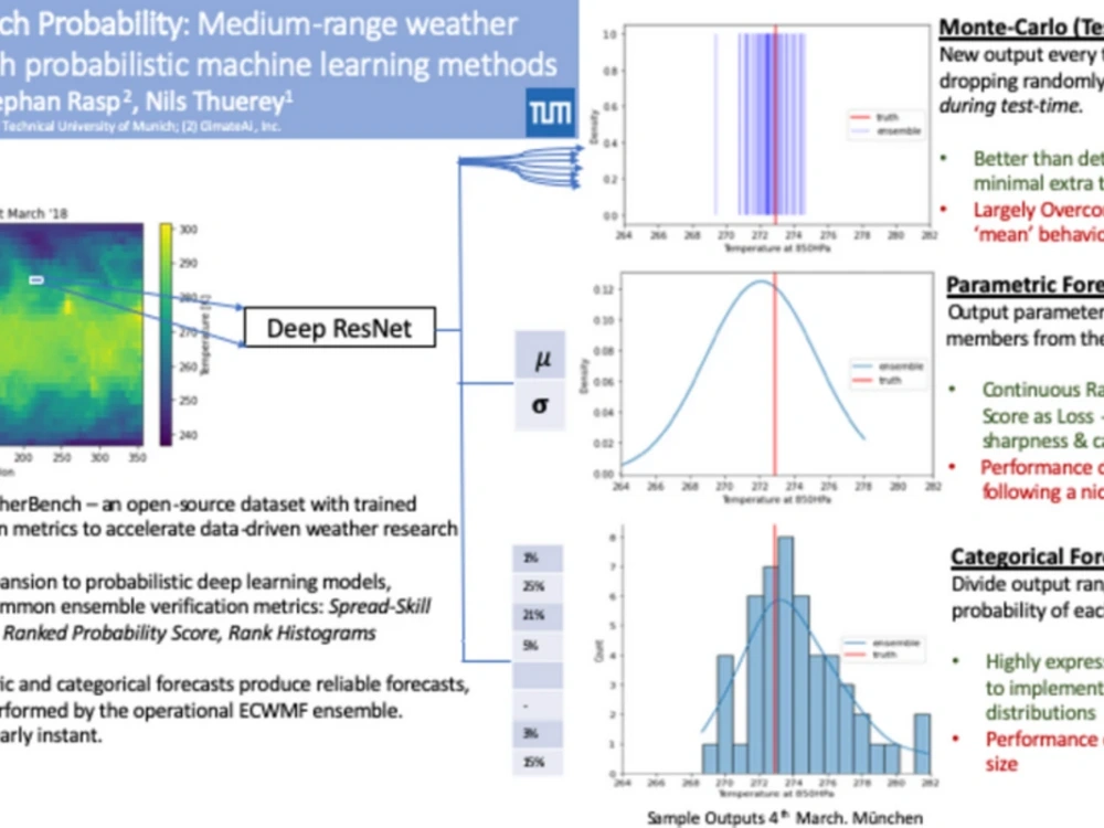 An end-to-end machine learning model development | Upwork