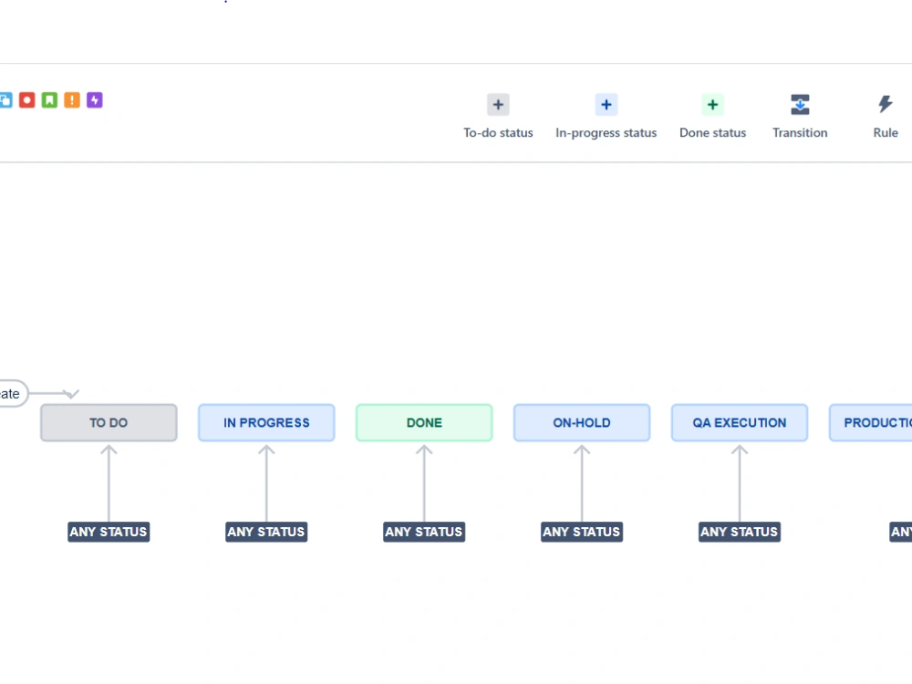 A complete JIRA board for agile project management | Upwork