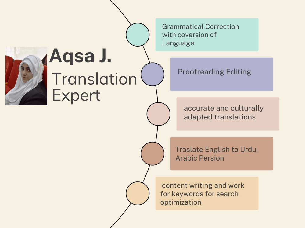 Proofreading Editing & Professional Translation Service for Business ...
