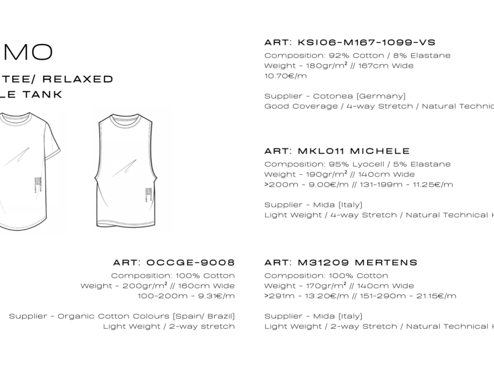 A well-researched and detailed fabric sourcing package. | Upwork