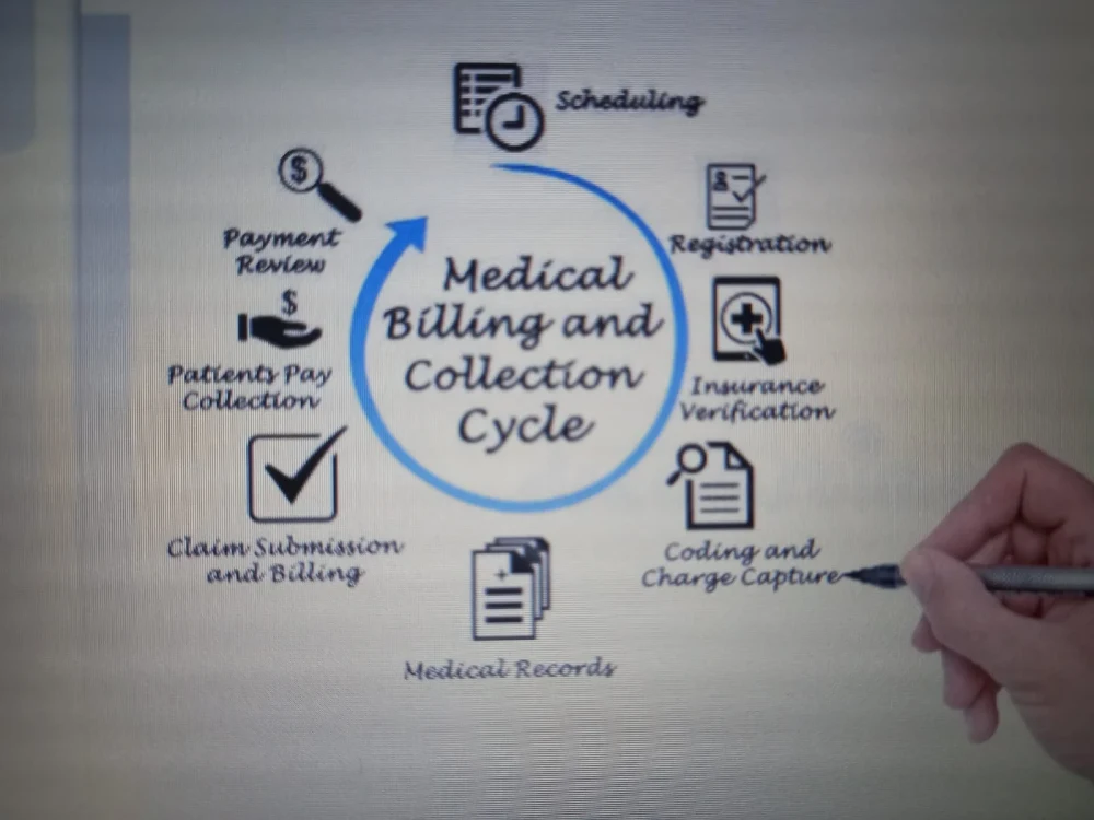 An accurate and timely medical billing and medical coding work | Upwork