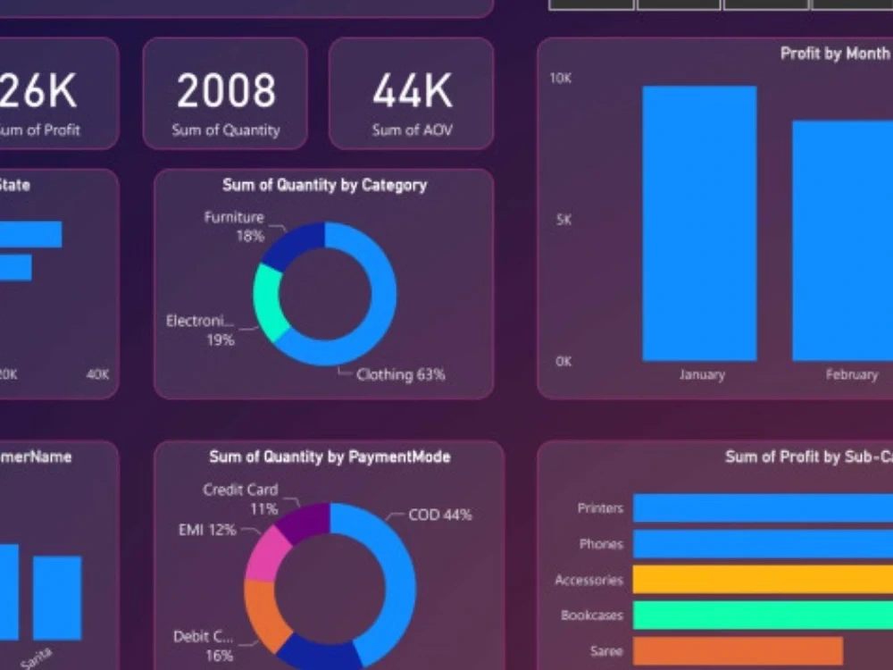 Create professional power bi dashboard and reports from any data source ...