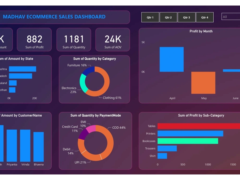 Create professional power bi dashboard and reports from any data source ...