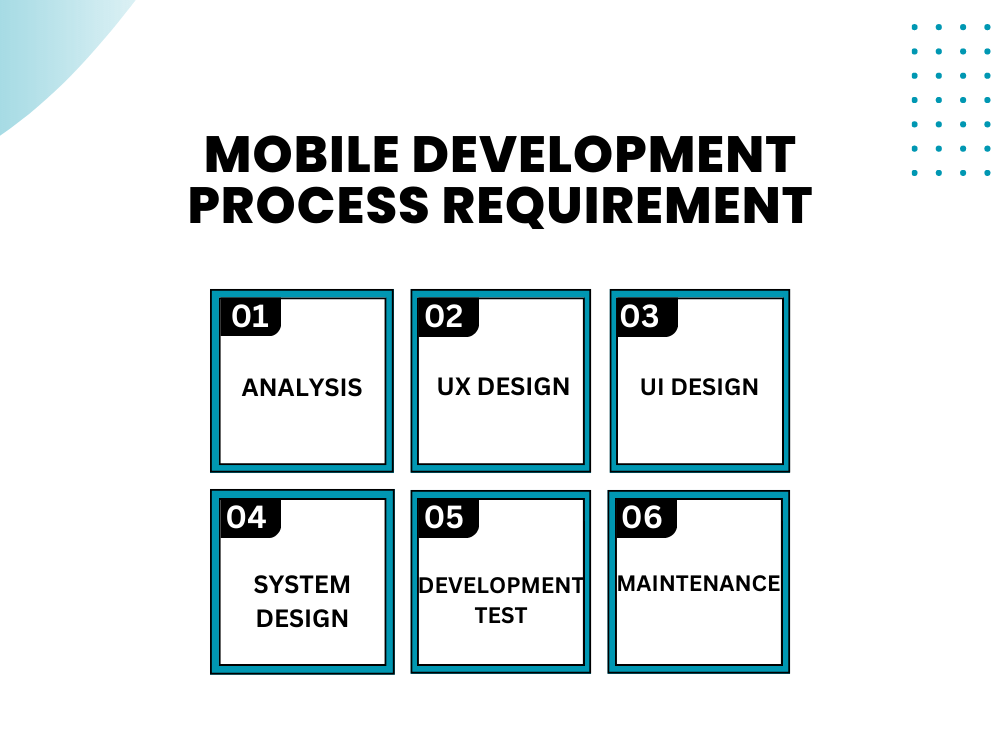 React Native app | React Native development | Android & IOS App | Upwork