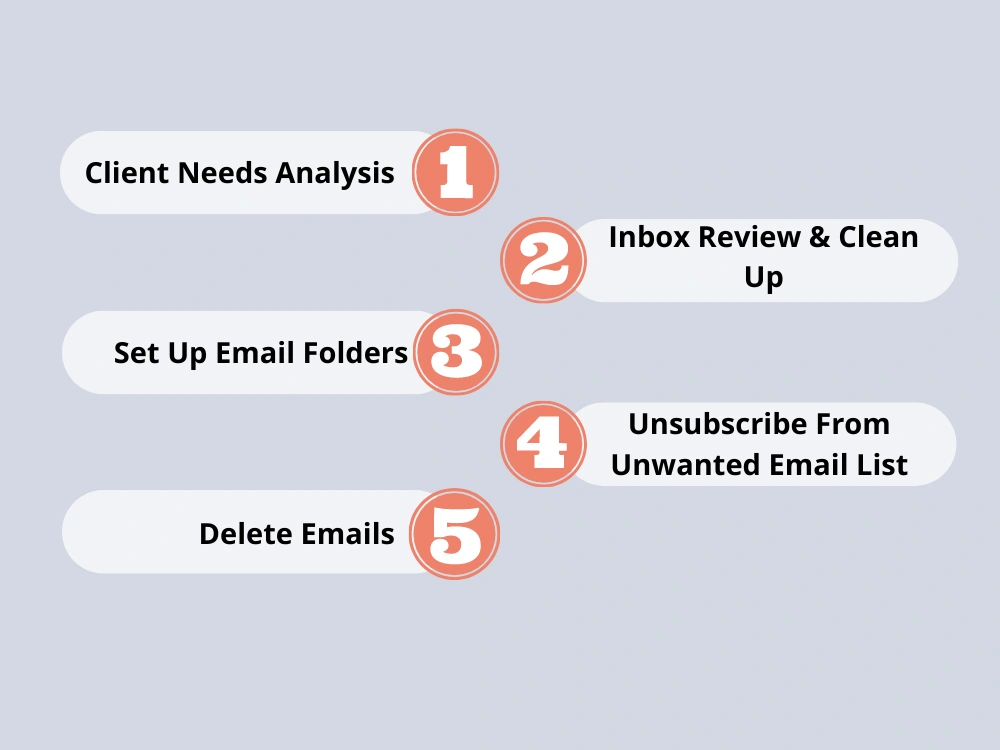 Email Management | Inbox Review and Clean Up | Upwork