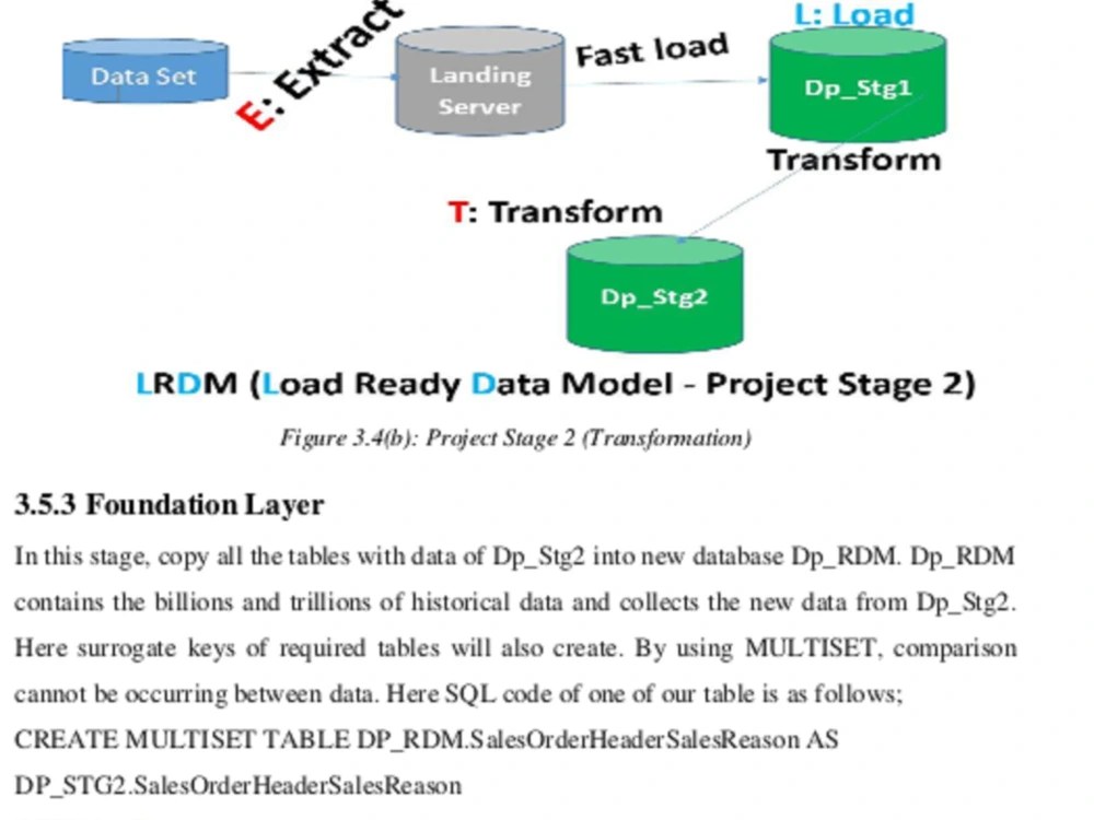Data warehouse and Business Intelligence system using Teradata | Upwork