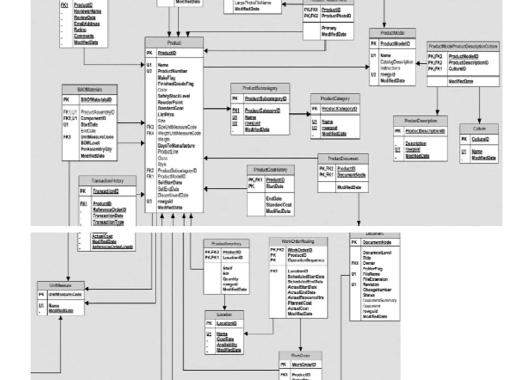 Data warehouse and Business Intelligence system using Teradata | Upwork