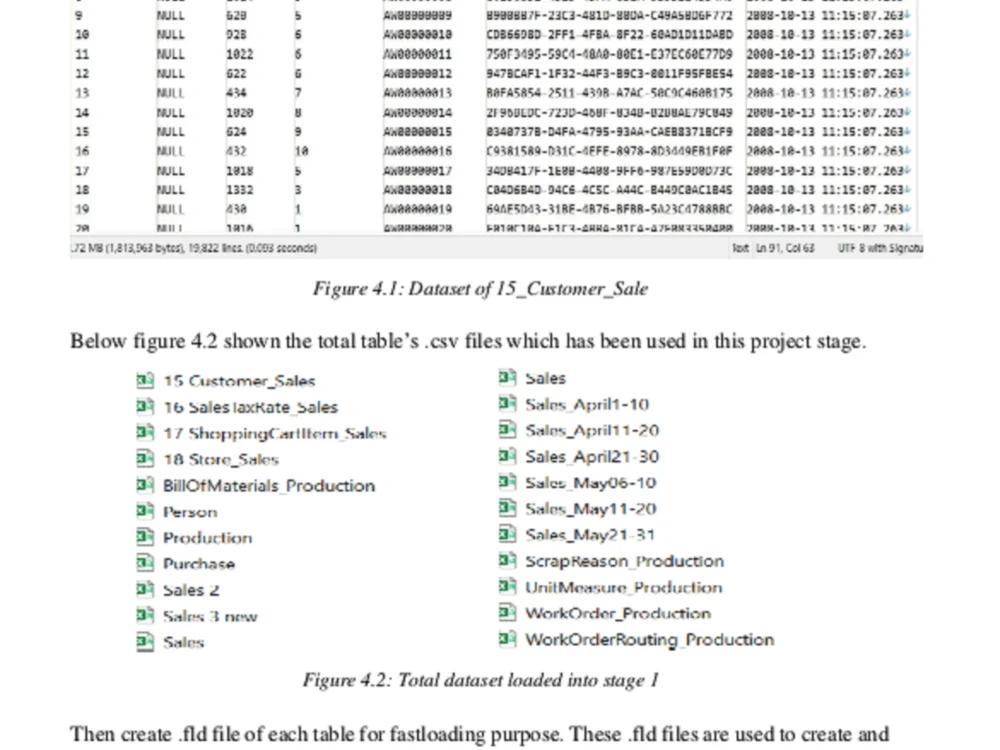 Data warehouse and Business Intelligence system using Teradata | Upwork