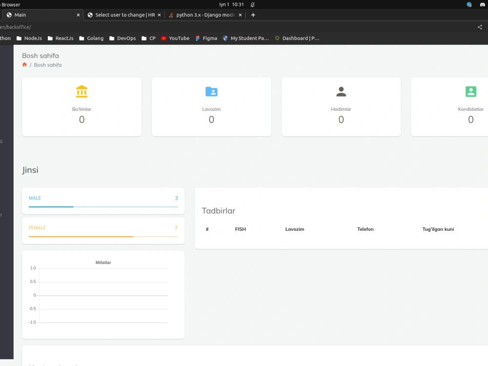 HR (Human Resources) management system | Upwork