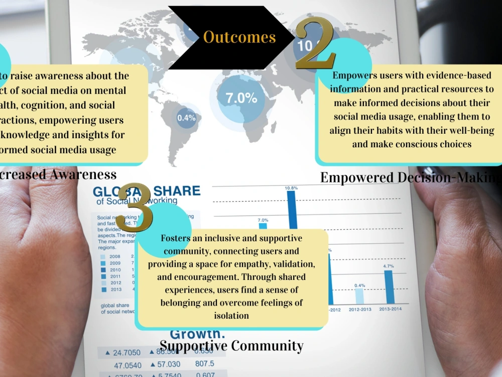 Impactful PowerPoint Presentations to Actualize the Vision of your ...