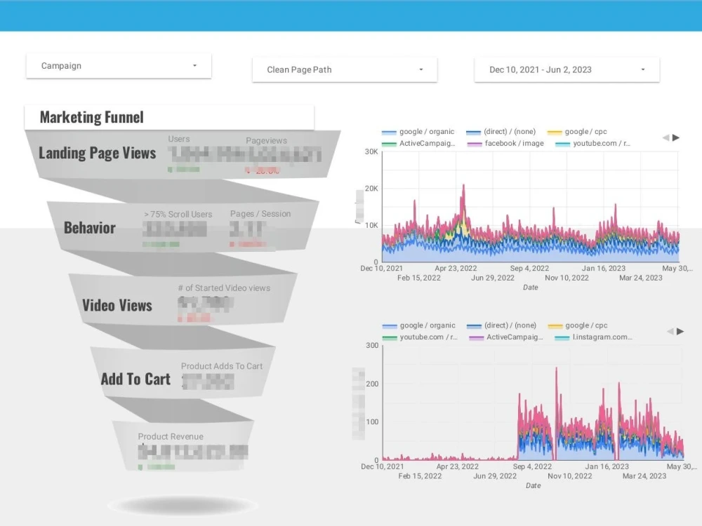 Custom Looker Studio Dashboards connected with BigQuery | Upwork