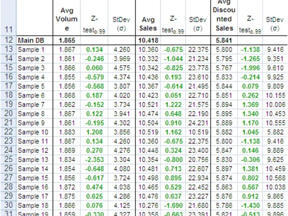 MS Excel services for organizing, managing, formatting, analysis of ...